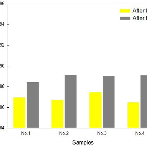 Xrd Patterns After Ma And Hiping For Specimen No1~4 A~d