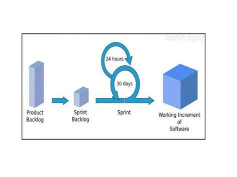Business Analyst Ppt Pptx