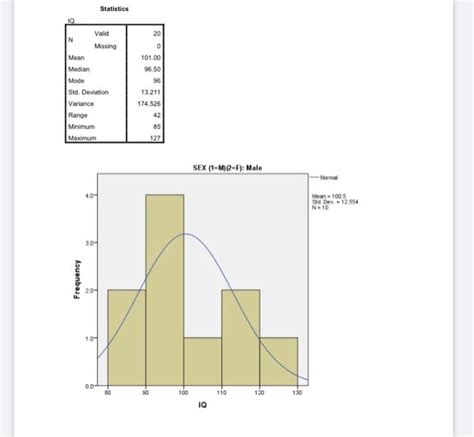 Solved Statistics Chegg