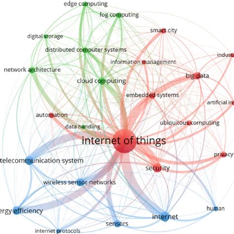 Architecture Diagram Of The IoT Environment Download Scientific Diagram