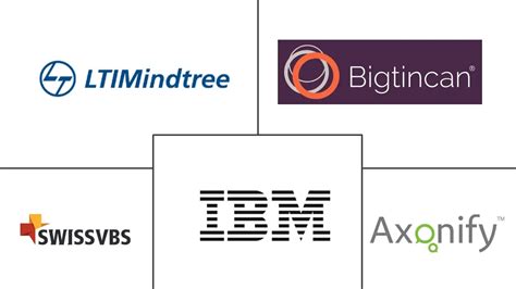 마이크로러닝 시장 동향 통계 및 기업