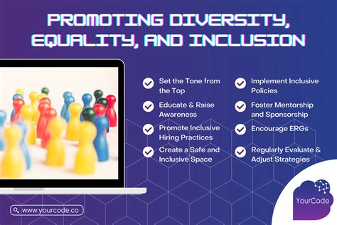 Leading The Way Promoting Diversity Equality And Inclusion Yourcode