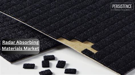 Radar Absorbing Materials Market Dynamics Innovations And Future Trends