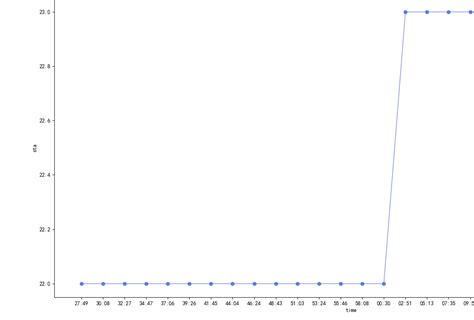 arduino监控温度 python显示温度变化 caiusxin 博客园