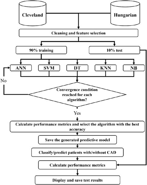 Proposed System Architecture Download Scientific Diagram