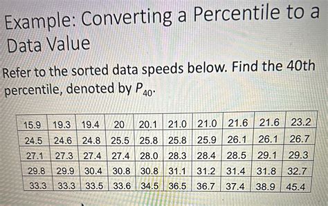 solved refer to the sorted data speeds below find the 40th