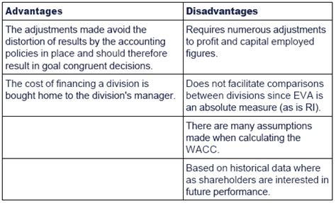 Disadvantage Of Linear Programming What Are The Advantages And Disadvantages Of Linear