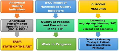 Measures In Clinical Laboratory Download Scientific Diagram