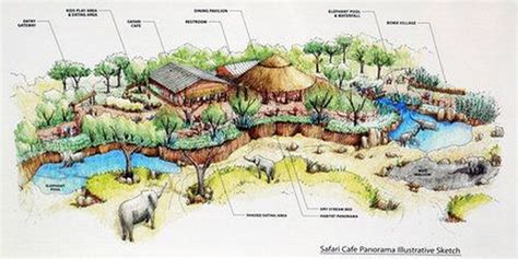 A Peek Into Zoo Architecture And Its Evolution Rtf Rethinking The A Peek Into Zoo Architecture And Its Evolution Rtf Rethinking The