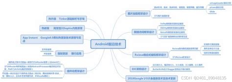 Android 后台运行白名单：优雅实现保活策略后台白名单下载 Csdn博客