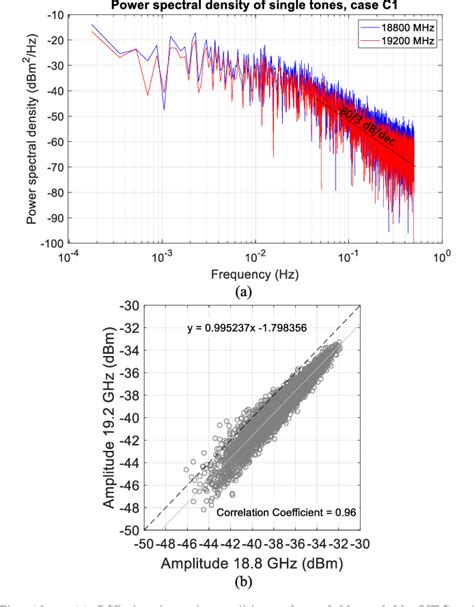 figure 10 from integrated water vapor estimation through microwave
