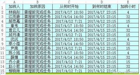 常用的excel加班小时计算公式，分享给你！ 正数办公