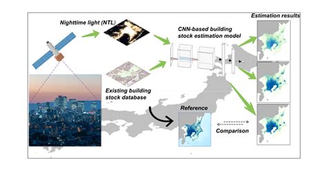 Does Deep Learning Enhance The Estimation For Spatially Explicit Built Environment Stocks