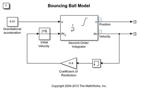 Zero Crossing Detection