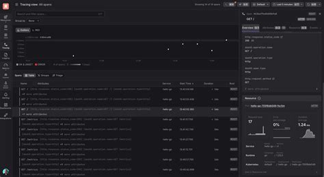 Unlocking Kubernetes Observability With The Opentelemetry Operator