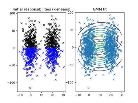 Gaussianmixture Model Each Attributes Scaling Issue · Issue 14398
