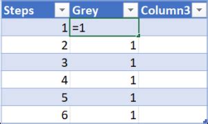 Creating A Steps Chart In Excel Excel Campus