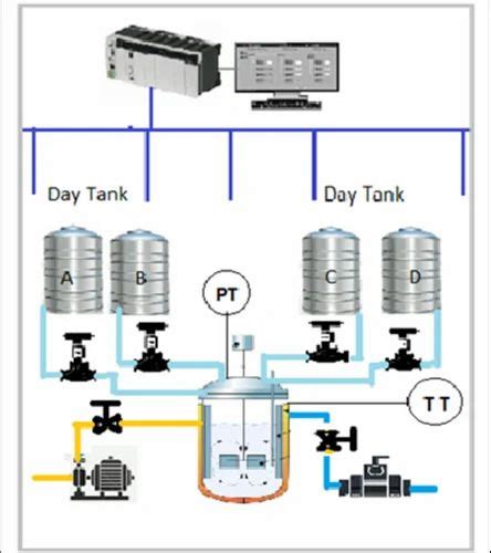 Scada System Supervisory Controls And Data Acquisition SCADA HMI System From Visakhapatnam