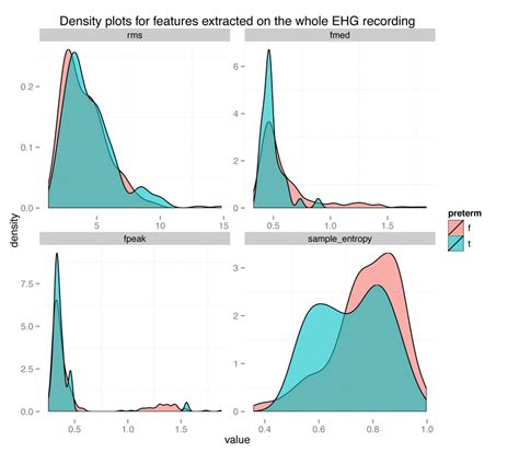 Dealing With Imbalanced Data Undersampling Oversampling And Proper Cross Validation