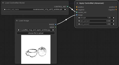 How To Use ControlNet With ComfyUI Part Howtosd Com