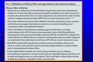 Git J Club Fiber In Git PPT Git J Club Fiber In Git PPT
