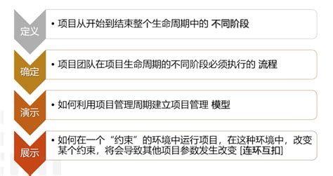 项目生命周期分几个阶段 专题 Topics 深圳国际公益学院公益网校 Powered By Edusoho