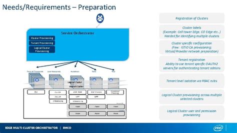 Edge And Cloud And Multicluster Orchestrator Overview Roadmap