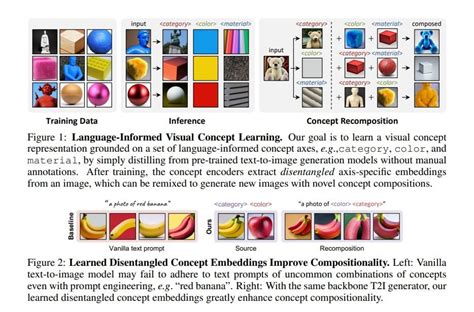 Stanford University Researchers Introduce An Ai Framework Enhancing Model Interpretability And