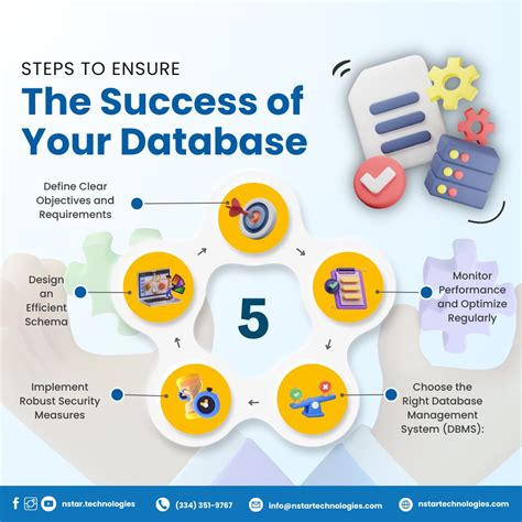 nstar technologies on linkedin dba techjobs careeropportunity