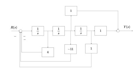 A Closed Loop Control System Is Shown In Figure A Determin Quizlet