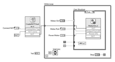 LabVIEW LEGO MINDSTORMS NXT Control Motor NI Community