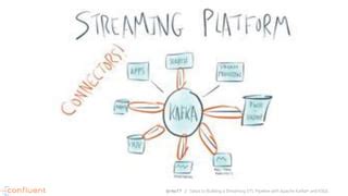 Steps To Building A Streaming Etl Pipeline With Apache Kafka And Ksql Ppt