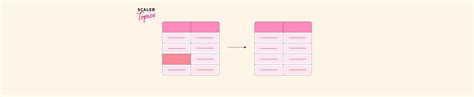 What Is Imputation In Pandas Implementing It In Pandas Scaler Topics