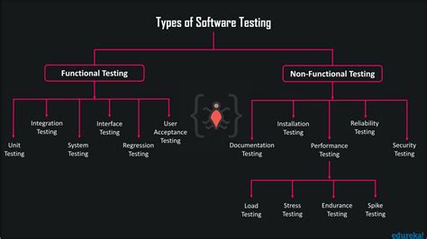 Фотографии tests software