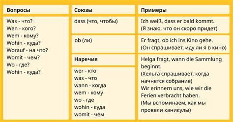 Придаточные предложения в немецком Deutsch Online