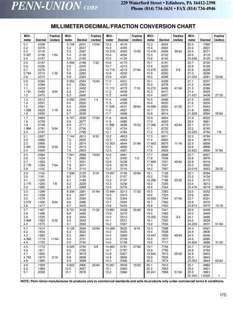 Fraction Decimal Percent Chart Pdf