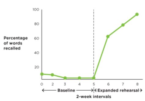 HDFS Exam Flashcards Quizlet HDFS Exam Flashcards Quizlet