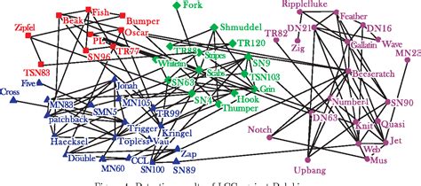 Figure 1 From Application Of Community Detection Algorithm With Link