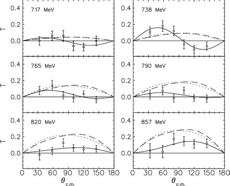 Figure 2 From Analysis Of Resonance Multipoles From Polarization Observables In Eta