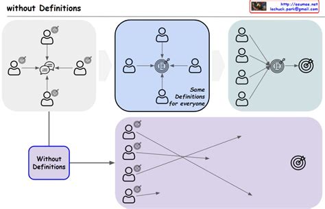 Jaewook Park On Linkedin Without Definitions