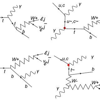 Tree Level Feynman Diagrams For The Subprocesses Download Scientific Diagram
