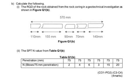 Solved B Calculate The Following The RQD Of The Rock Chegg