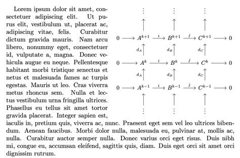 Align Shift A Tikz Cd Diagram Up When Wrapping Text Around It TeX LaTeX Stack Exchange
