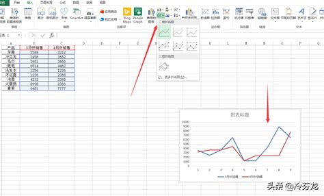 几步教您学会excel制作折线图excel怎么生成折线图 正数办公