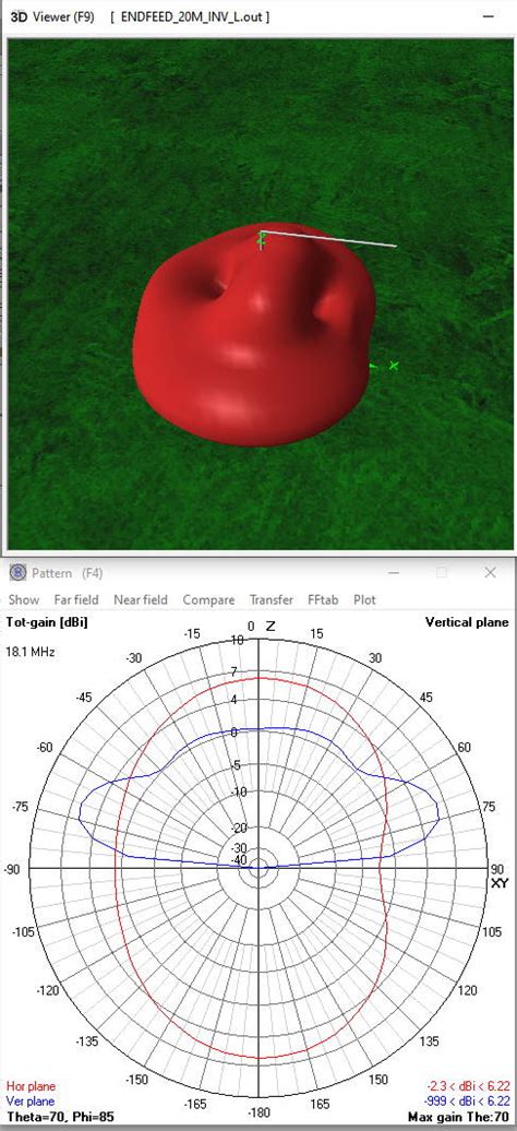 Again Radiation Diagrams Efhw 20 17 15 10m Antennas Sota Reflector