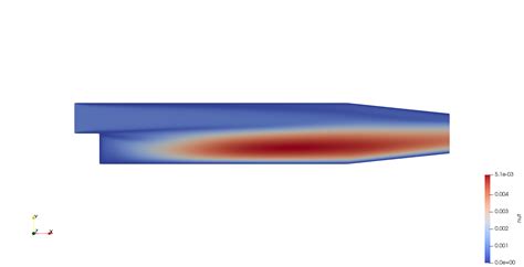 First Steps Setting Up Your First Case In Openfoam Shubham Goswami Phd