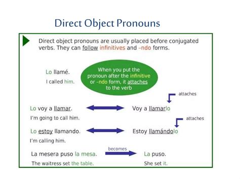Direct And Indirect Object Pronouns Ppt