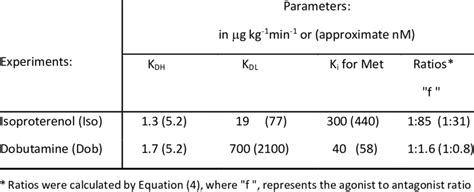 Biophysical Parameters From The Theoretical Model Download Scientific