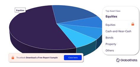 Hong Kong Wealth Management Market Sizing And Opportunities To 2026
