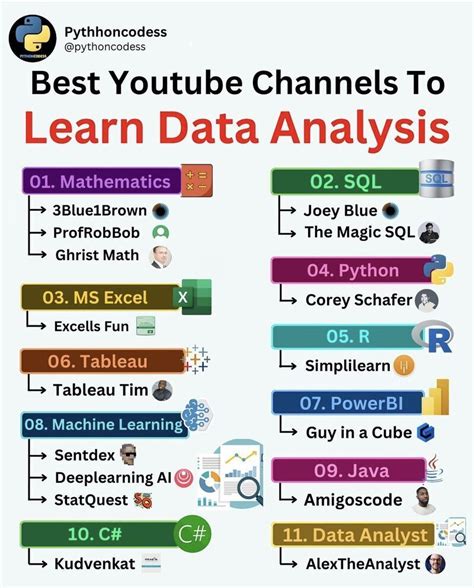 Mltut Best Online Resources To Learn Data Analysis Best Online